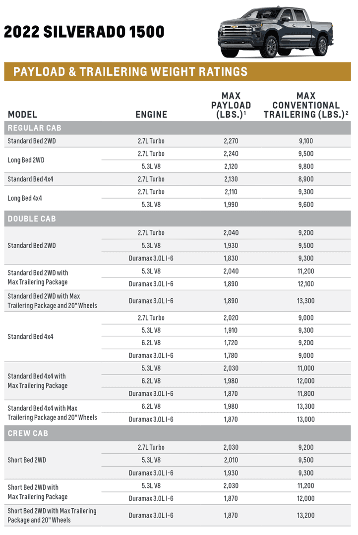 Chevrolet Silverado Towing Capacity