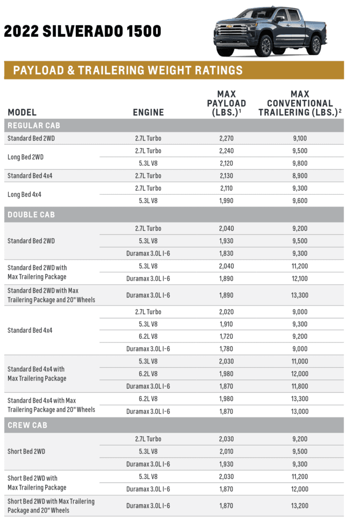2022 Chevy Silverado Towing Capacity