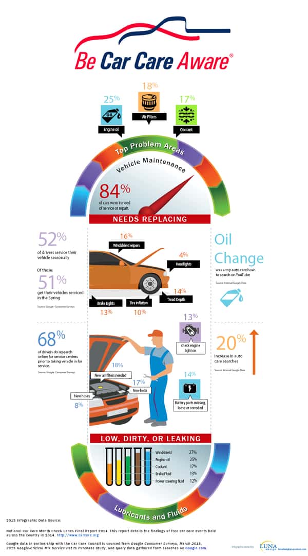 How healthy is YOUR car? | April 20, 2015 | Don Ayres Honda