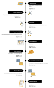 SET T.A.C.T Program | Earl Stewart Toyota