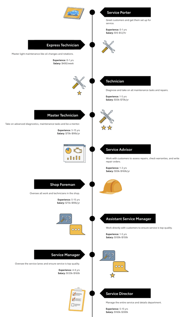 SET T.A.C.T Program | Earl Stewart Toyota