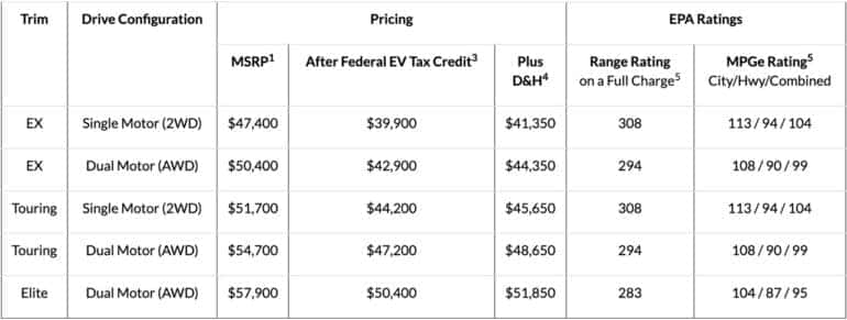 ⚡️ 2025 Honda Prologue Specifications Guide | Performance, Range, Charging & More | Fisher Honda ...