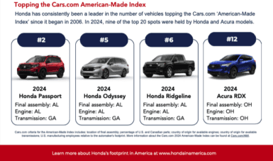 Honda Vehicles Made in USA - Fisher Honda Dealership Boulder, Colorado ...