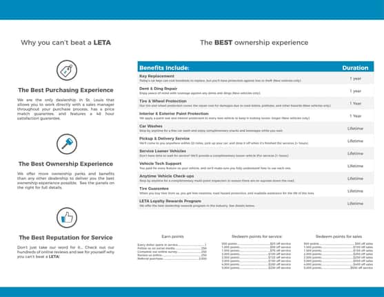 Acura Lifetime Warranty In St. Louis, MO - Frank Leta Acura