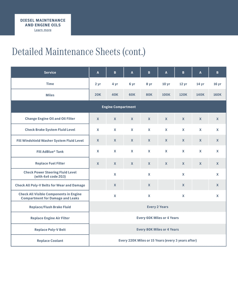 Sprinter Fleet and RV Maintenance | Mercedes-Benz of Santa Rosa