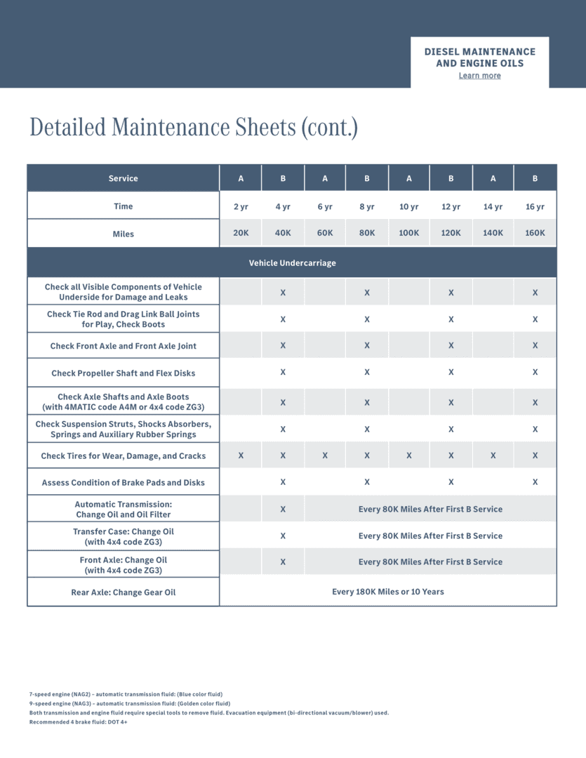 Sprinter Fleet and RV Maintenance | Mercedes-Benz of Santa Rosa