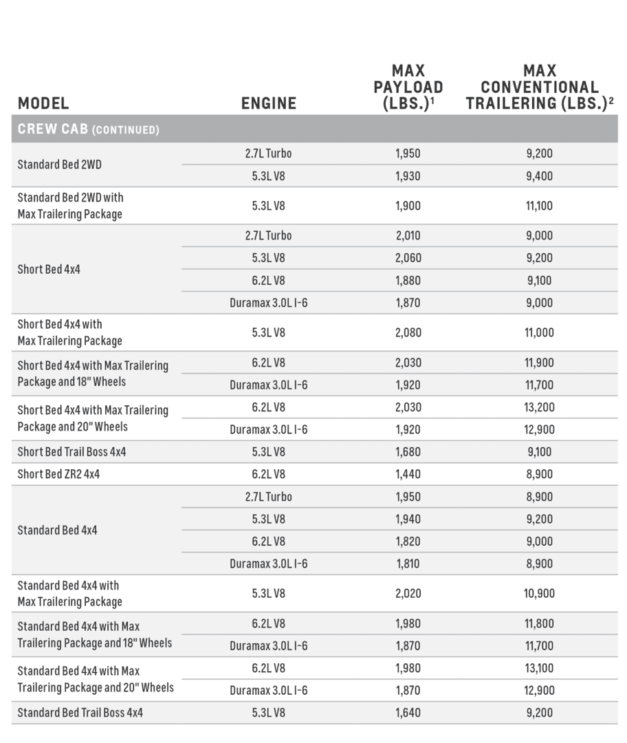 Chevy Towing and Trailering | Towing Capacity Charts | Vern Eide ...