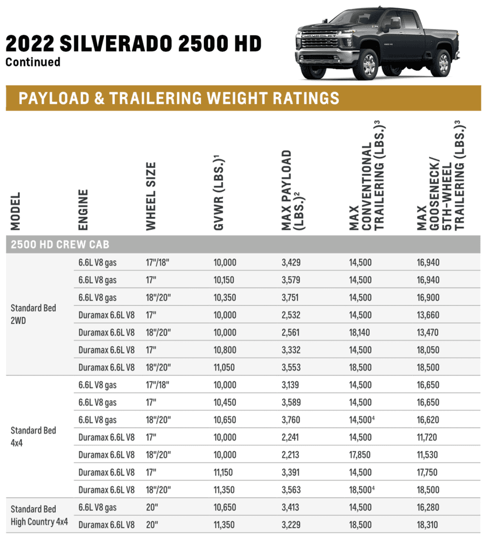 Chevy Towing and Trailering Capacity | Vern Eide Chevrolet GMC